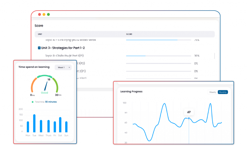 Trung tâm Anh ngữ EASY EDU • Luyện thi IELTS, TOEIC, Giao tiếp